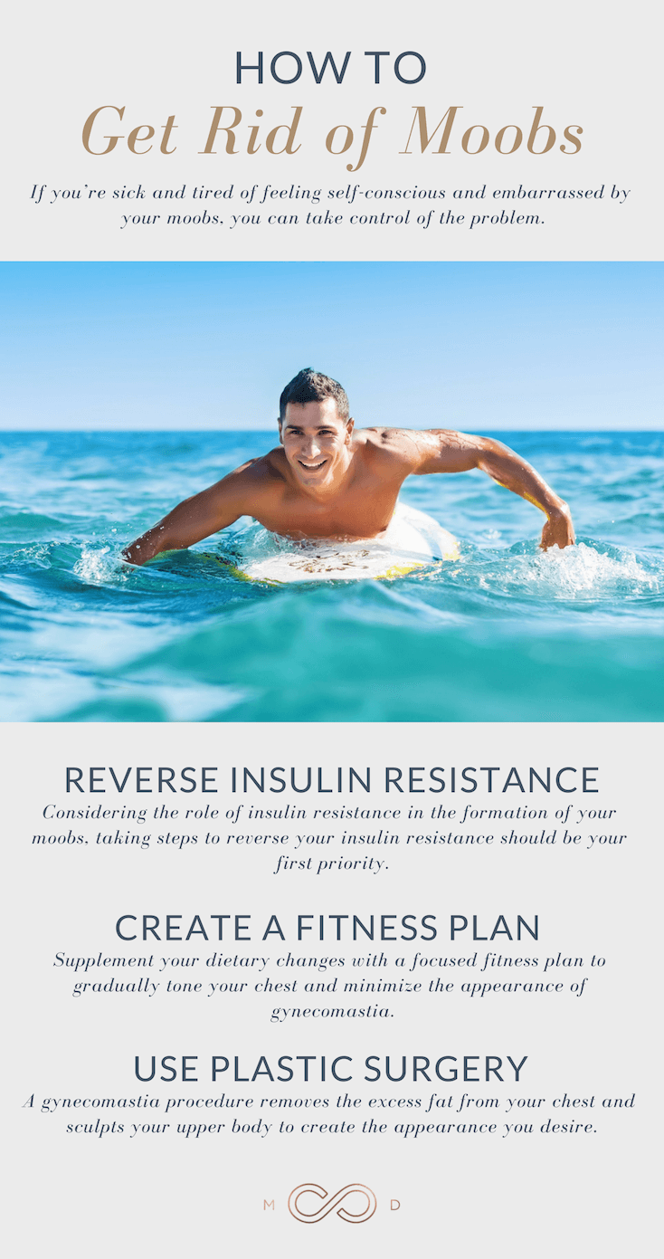 How To Get Rid Of Man Boobs Advice From A Doctor Brentwood MD