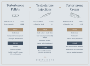 Testosterone In Men: Everything You Need To Know