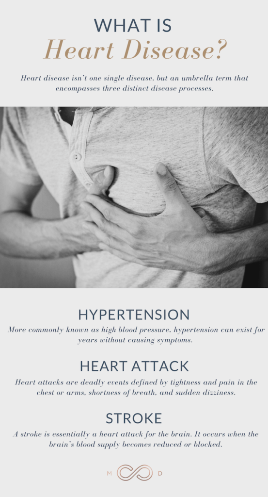 Heart Disease & The Fatal Problem With Borderline Diagnosis | Brentwood MD