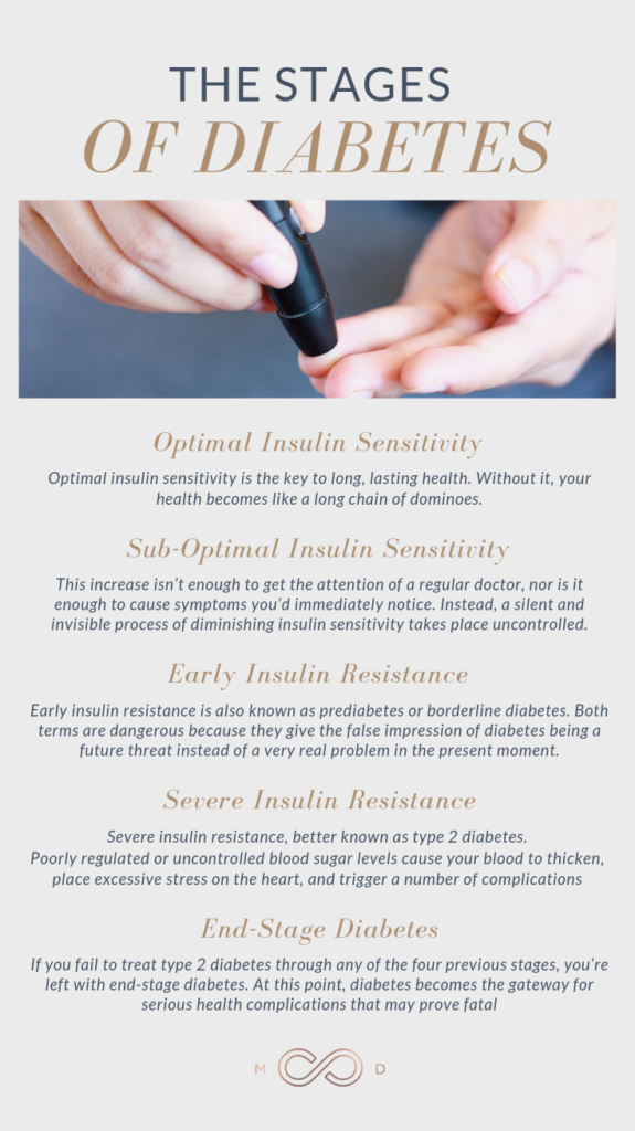 An Overview Of The Diabetic Spectrum | Brentwood MD