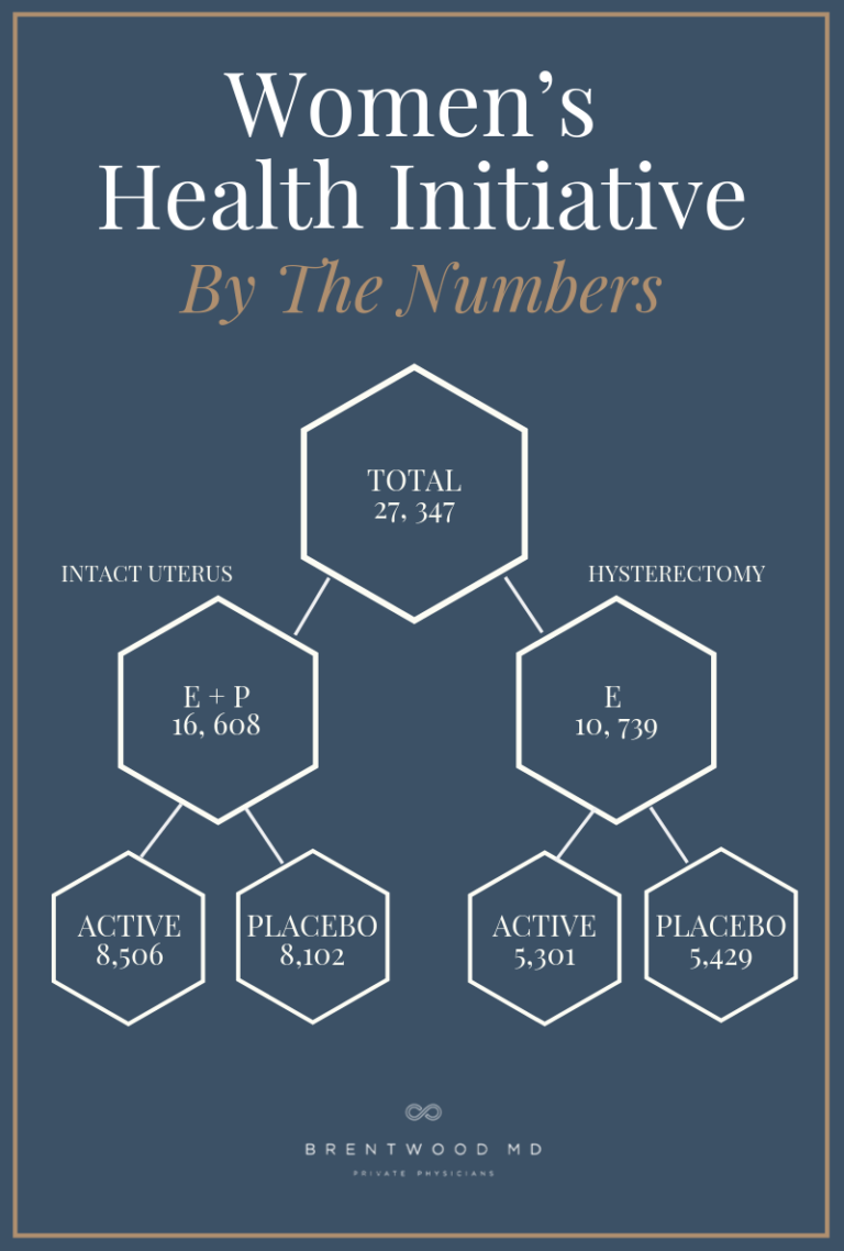 The Women’s Health Initiative: The Medical Trial That Changed History