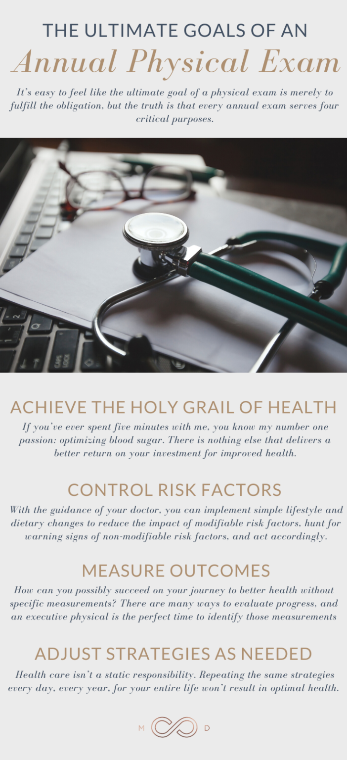 Executive Physicals 101: An Annual Exam For Optimal Performance