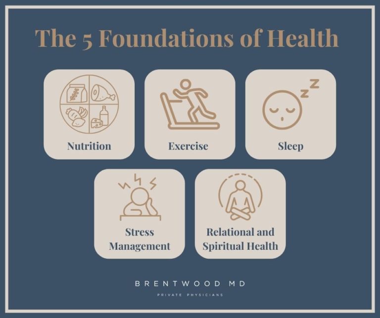 What Is Mindful Eating? (And Why Should You Start?)