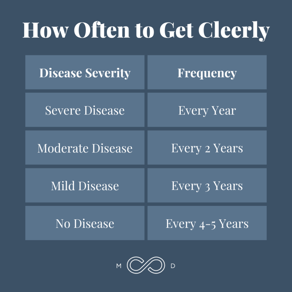 Cardiovascular Blind Spots And How Cleerly Is Changing The Game (Again)