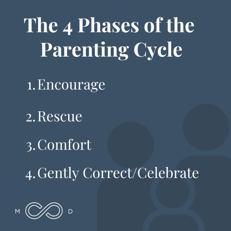 How (and Why) To Parent Yourself