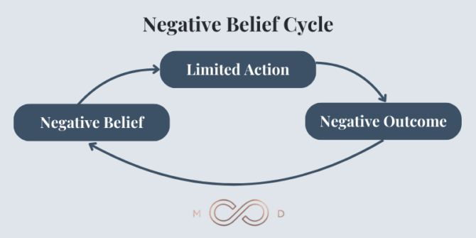 The Power Of Belief: How Conviction Drives Success, Innovation, And ...