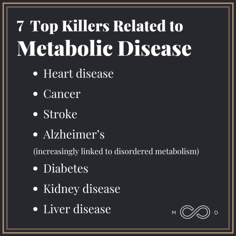 Sick Care Vs. Healthcare — And What Real Healthcare Actually Looks Like