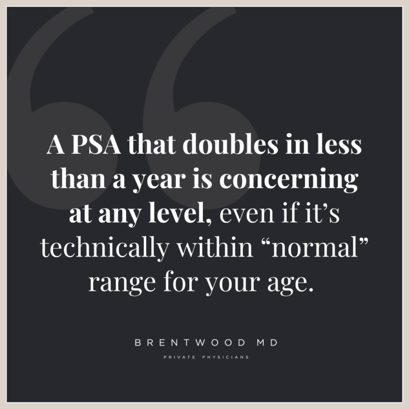 What Is A Dangerous PSA Level By Age: A Man’s Guide To Understanding ...