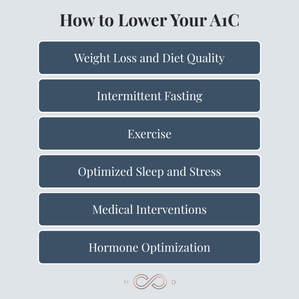 How Long Does It Take To Lower A1C? The Real Story Behind All The Marketing
